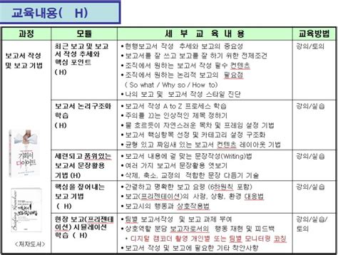 보고서 작성 기획서작성방법 핵심을 콕 짚어주는 도영태강사 강사야 네이버 블로그