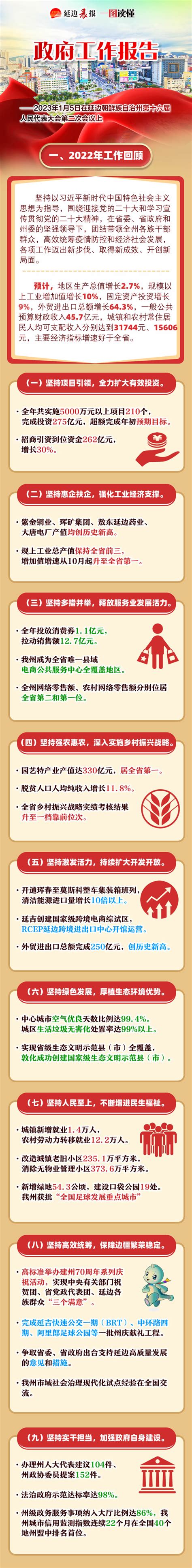 延边朝鲜族自治州人民政府