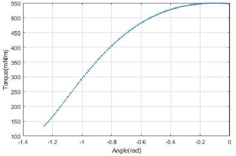 Figure 1 From Design Of Humanoid Robotic Hand Based On Link Underactuation Semantic Scholar