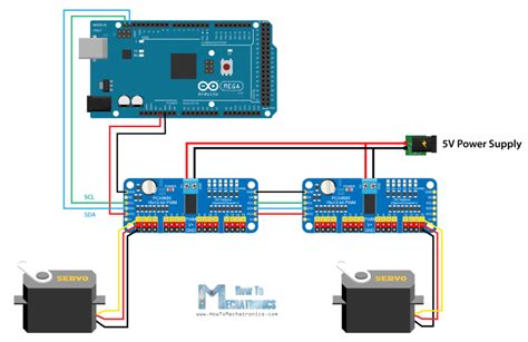 Động Cơ Servo Hoạt động điều Khiển Servo Bằng Arduino