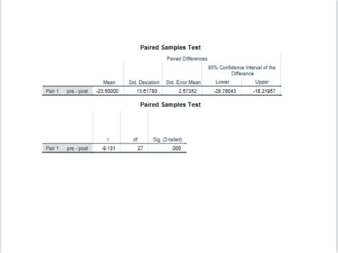Solved T TEST PAIRS Pre WITH Post PAIRED CRITERIACI Chegg Com