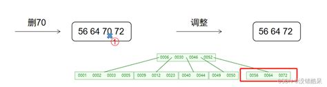 数据结构 b树删除示例 csdn博客