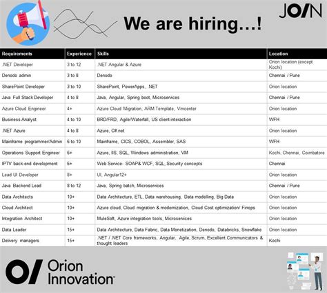 Aghil Thomas On Linkedin Orion Innovation Is Hiring If You Meet The Below Requirements And Are…