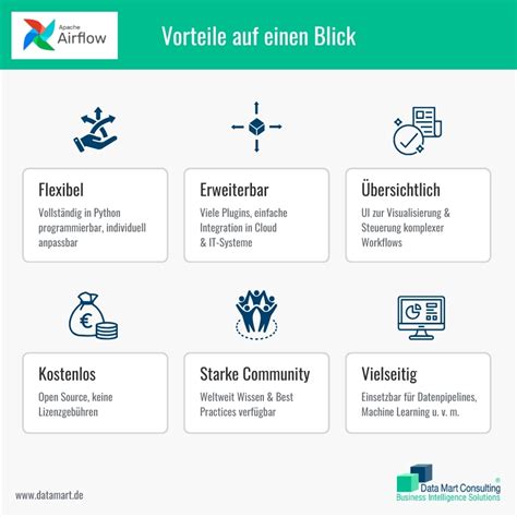 Was Ist Apache Airflow • Welche Aufgaben Erfüllt Es