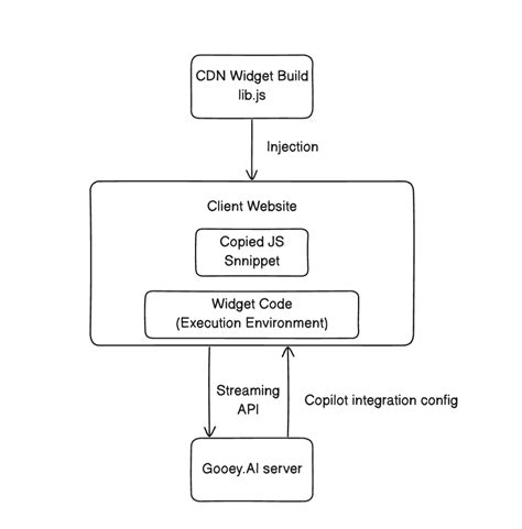 Embeddable Web Widget Made With React Gooeyai Updates And Blog