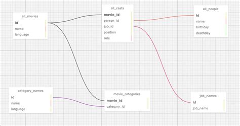 有了 Etl 数据神器 Dbt，表数据秒变 Nebulagraph 中的图数据数据库nebulagraphinfoq写作社区