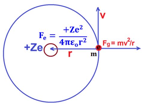 chemistry entry test success point derivation of radius energy