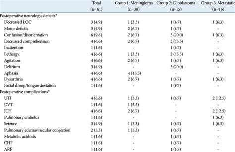 Postoperative Neurologic Deficits And Complications Download