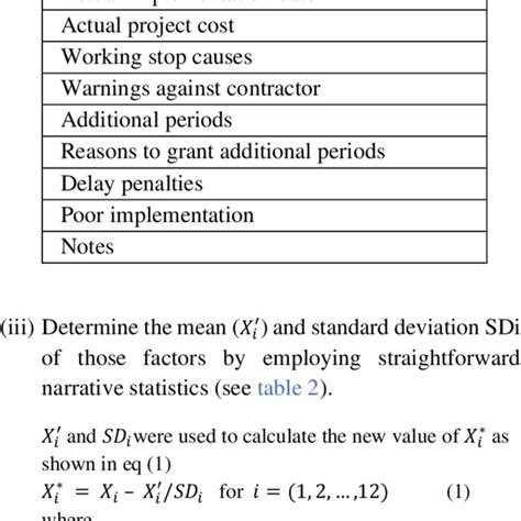 Important Data Related To The Project Download Scientific Diagram