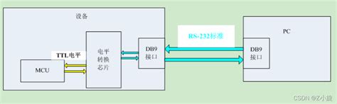 详解modbus通信协议 清晰易懂 csdn博客