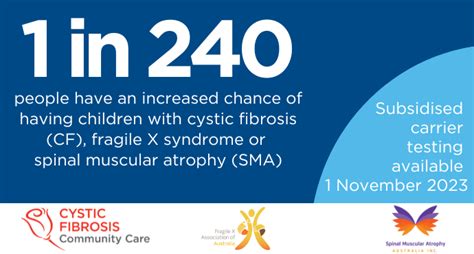 Fragile X Association Of Australia