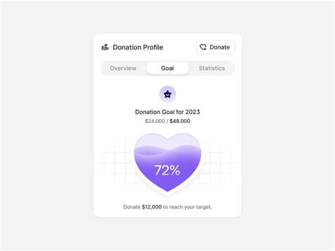 donation profile alignui design system web app design design system card ui