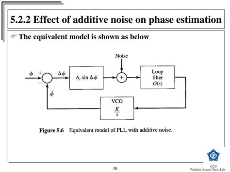 PPT Chapter Effect Of Noise On Analog Communication Systems PowerPoint Presentation ID