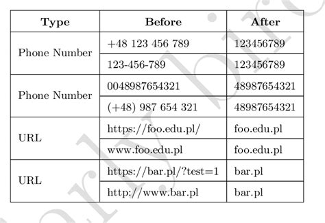 table 1 from sparse data classifier based on first past the post voting