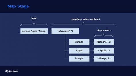 Elasticsearch Hadoop Tutorial With Hands On Examples Coralogix
