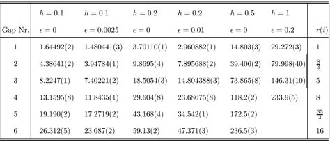 Table Ii From Domain Walls In The Quantum Transverse Ising Model Semantic Scholar