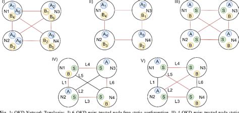 Figure 1 From Dynamic Dv Qkd Networking In Trusted Node Free Software