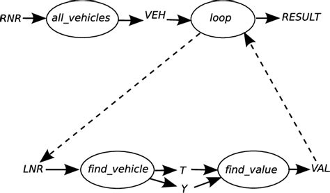 Higher Order Workflow Download Scientific Diagram