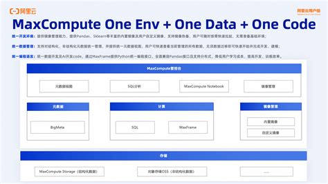 演讲实录分布式 Python 计算服务 Maxframe 介绍及场景应用方案 Csdn博客