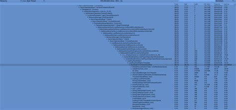 Performance Issues After Updating From Unity 20211 To 20213 Unity Engine Unity Discussions