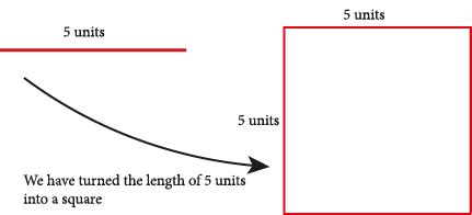 Exponents