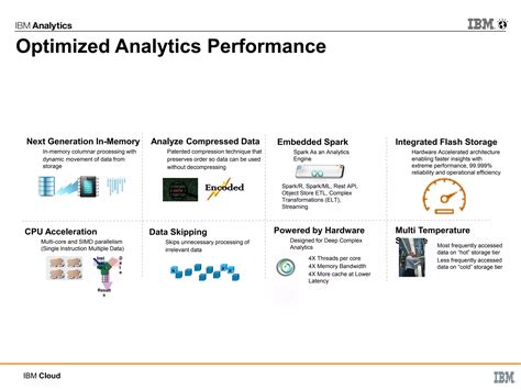 Ibm Integrated Analytics System Pdf