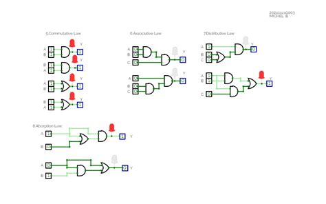 Circuitverse Verification Of Boolean Law 2