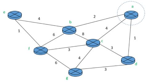 Solved Assume The Following Network Of Routers Use Chegg