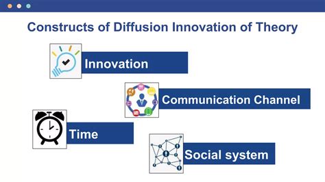 Diffusion Of Innovation Theory In Health Pptx