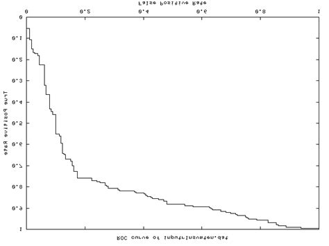 ROC Curve For Data Set 1 Download Scientific Diagram