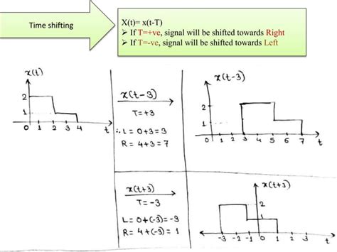 lecture 2 signals and systems pptx