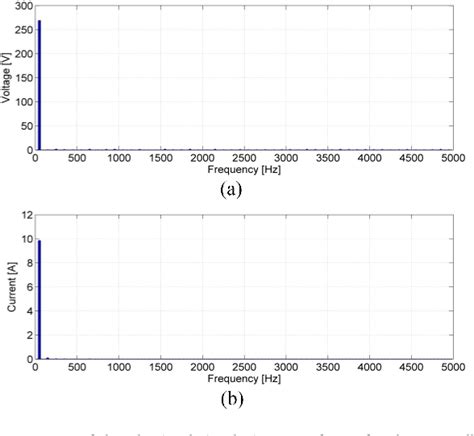 Figure 20 From Cascaded Multilevel Structure With Three Phase And Single Phase H Bridges For