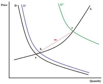 When Is Linearity A Reasonable Assumption Download Scientific Diagram