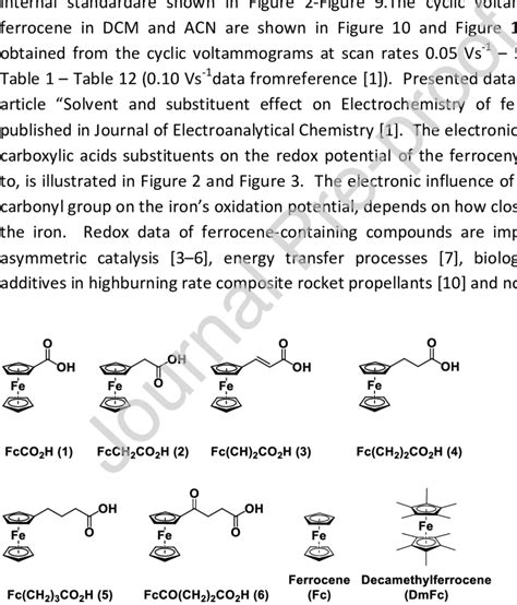Structure Of Compounds In Thisstudy Used For Cyclic Voltammetry