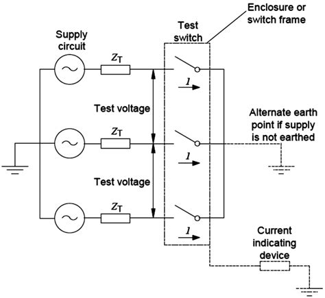 Power Circuit Used To Simulate Cases Of Faults In Cable Lines With Download Scientific Diagram