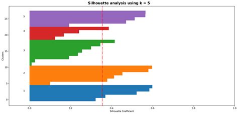 Volatility Clustering In Forex Market By Babak Rezaei Medium