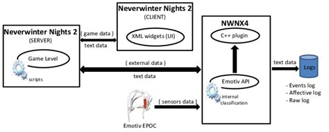 The Architecture For The Data Gathering Tool Download Scientific Diagram