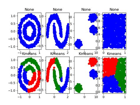 大师兄的数据分析学习笔记二十五）：聚类（一） 简书