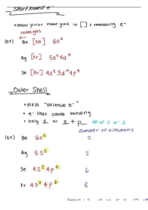 Electron Configuration Shorthand And Dot Notation Honors Chemistry Stuvia Us