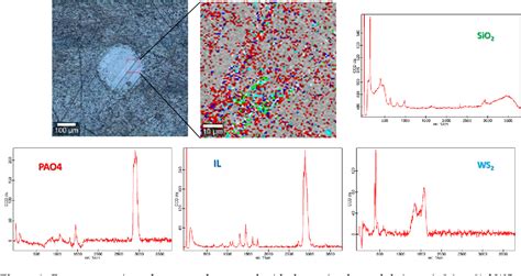Figure 9 From Synergistic Effects Of Functionalized Ws2 And Sio2 Nanoparticles And A Phosphonium