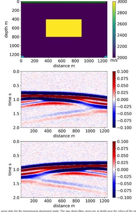 Figure 3 From Low Frequency Full Waveform Seismic Inversion Within A