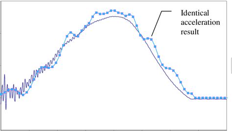 Comparison Of Numerical Models Created In Ansys And Ls Prepost
