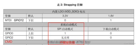 Esp8266和esp32针脚esp32 5v旁边的cmd针脚千万不能接负极esp32 5v引脚 Csdn博客