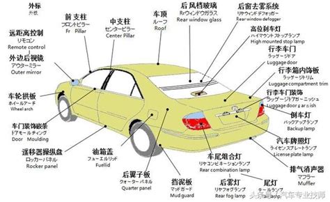 簡單通俗易懂 汽車構造精美圖解系列（1）整車結構圖解 每日頭條