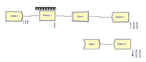 59 Questions With Answers In Arena Simulation Software Science Topic