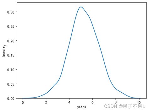 Pyspark —— 逻辑回归pyspark 逻辑回归 Csdn博客