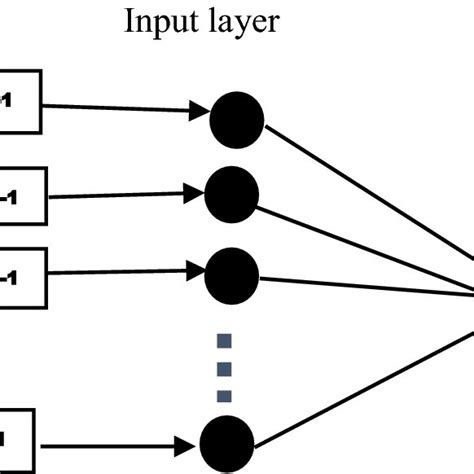 The Hybrid Adaptive Neural Structure Download Scientific Diagram