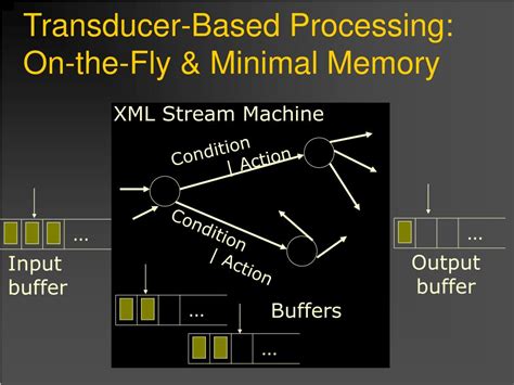 Ppt A Transducer Based Xml Query Processor Powerpoint Presentation