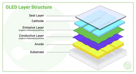 Oled [display Wiki]