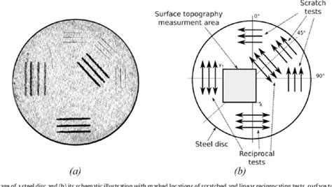Figure 1 From Microstructure Based Structure Property Relationships For The Design Of Thin Films